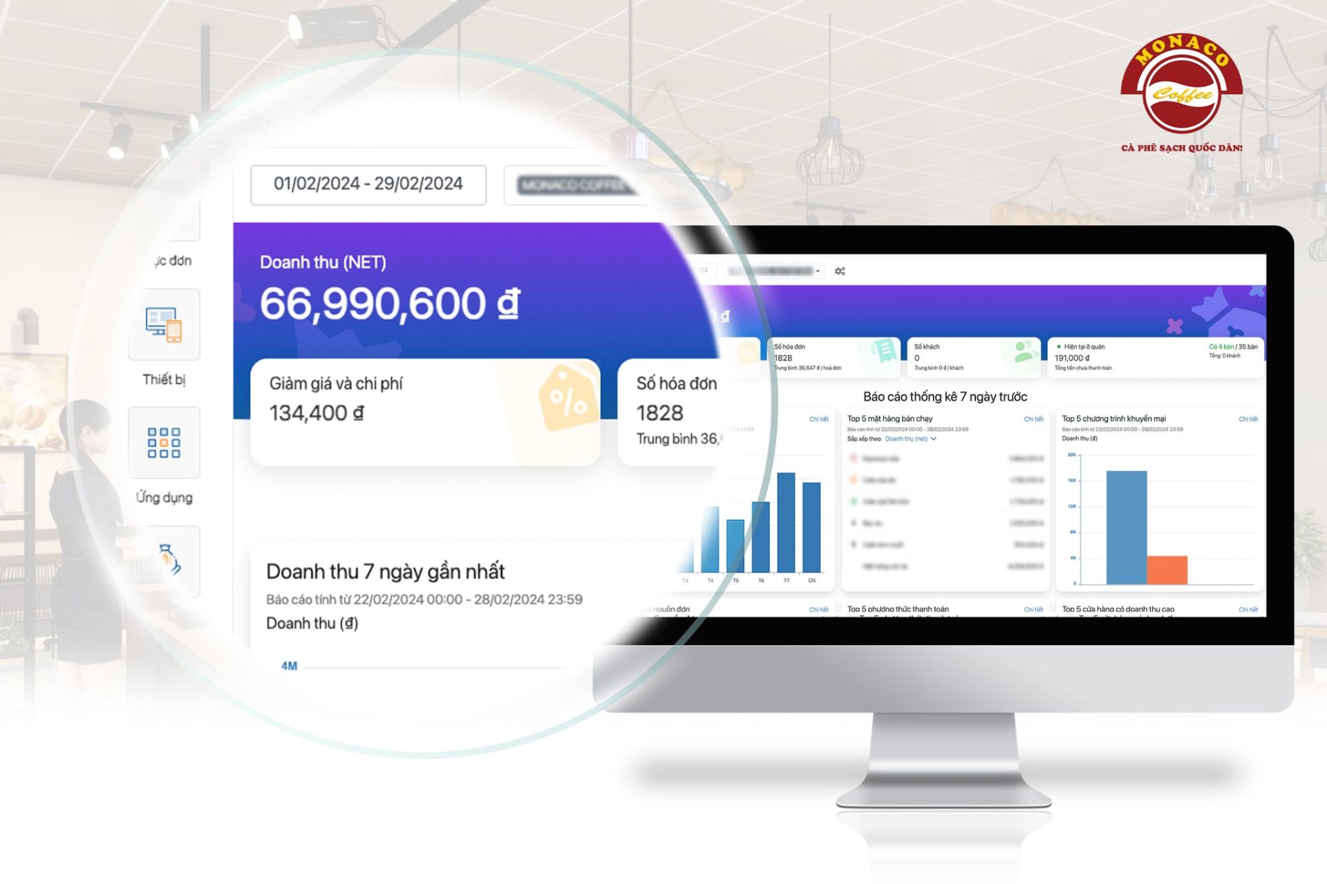 Nhượng quyền kinh doanh cà phê Monaco - thu hồi vốn trong vòng 6 tháng